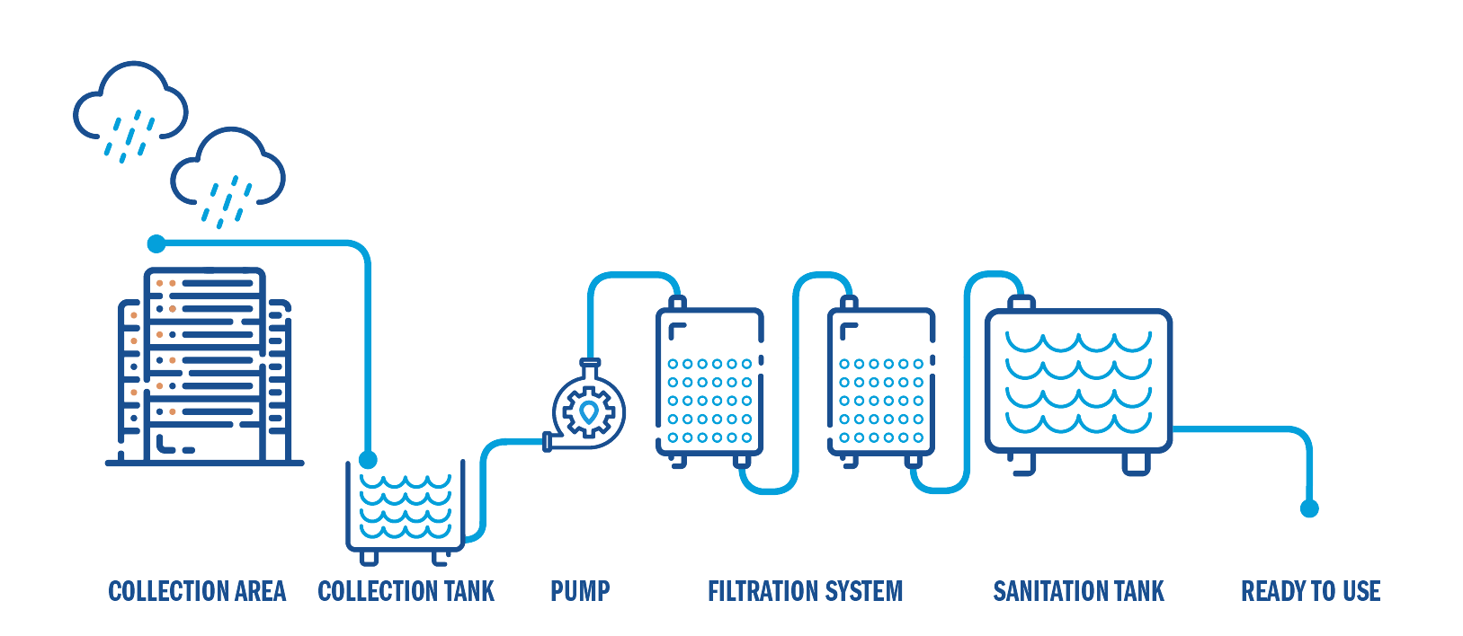 STACK EMEA Environmental Initiatives